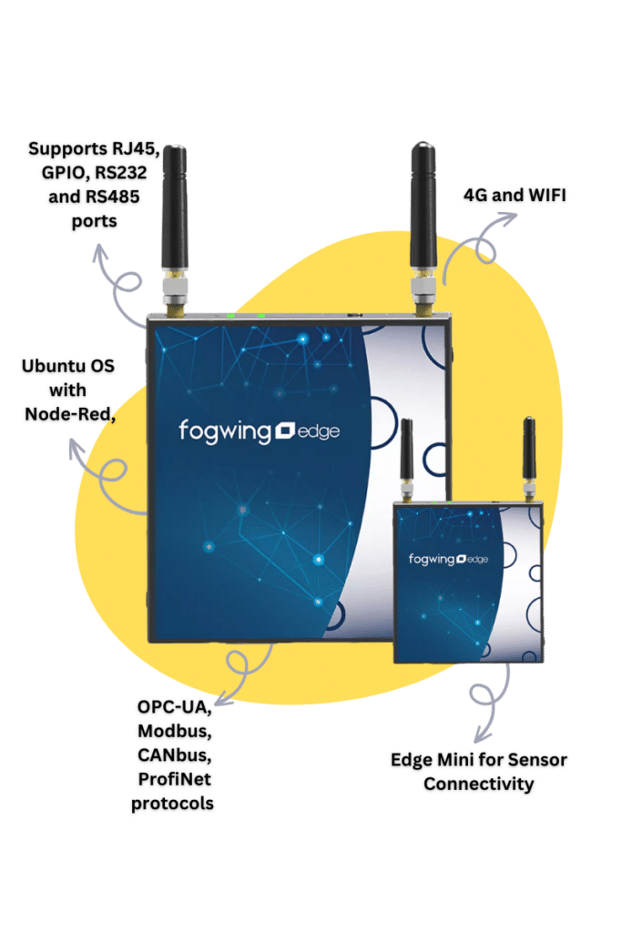 Best Production Monitoring Solution Fogwing Industrial Cloud Sfactrixai