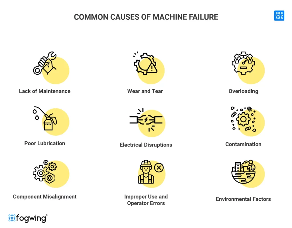Decoding Common Causes Of Machine Failure | Fogwing.io Decoding Common Causes Of Machine Failure | Fogwing.io