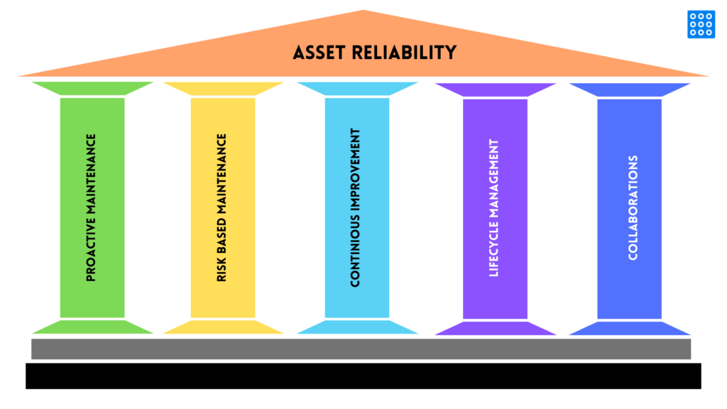 5 Principles Of Asset Reliability Management | Fogwing.io 5 Principles Of Asset Reliability Management | Fogwing.io