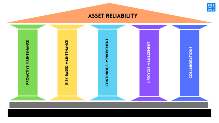 5 Principles Of Asset Reliability Management | Fogwing.io 5 Principles Of Asset Reliability Management | Fogwing.io