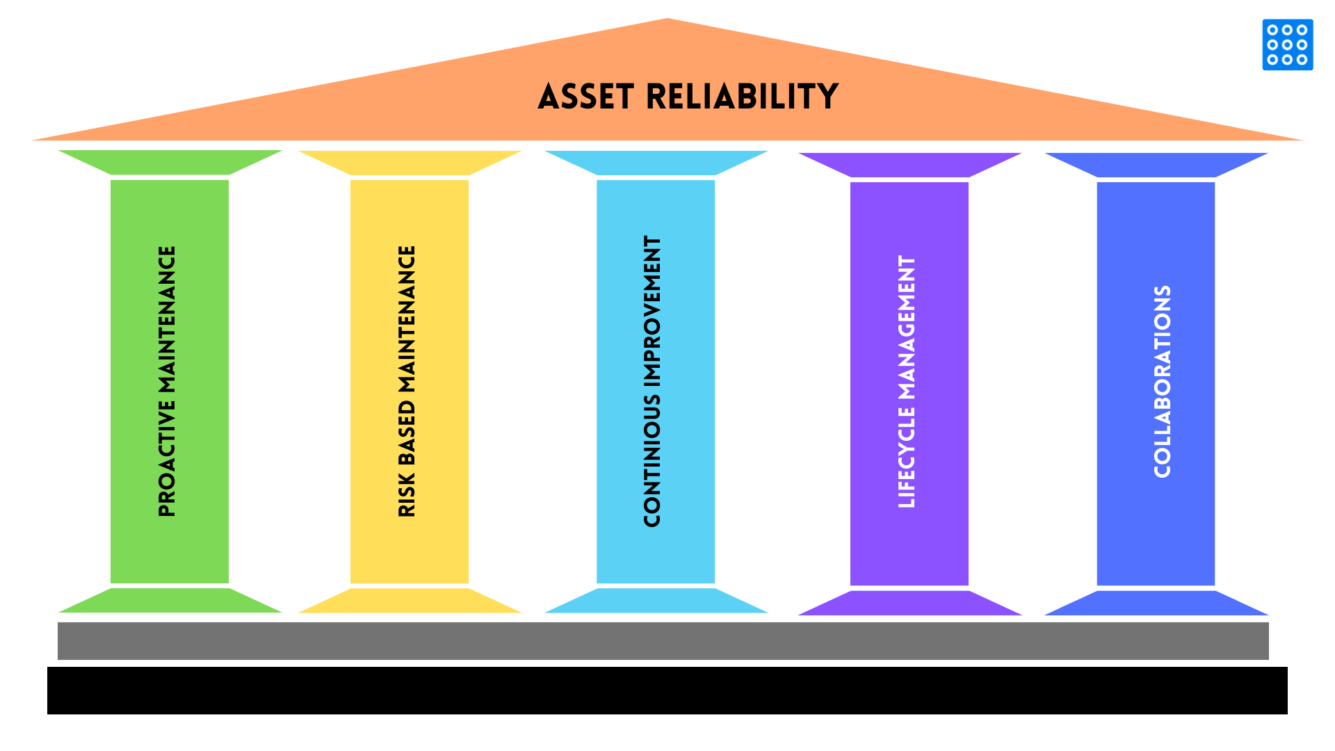 5 Principles Of Asset Reliability Management | Fogwing.io 5 Principles Of Asset Reliability Management | Fogwing.io